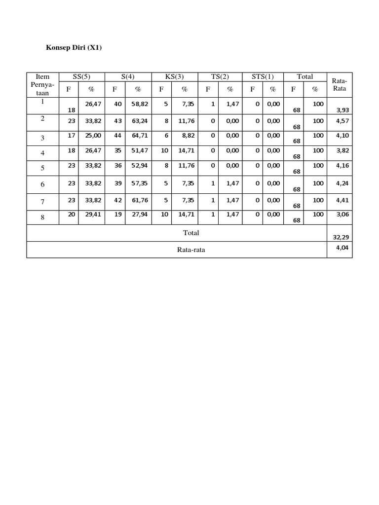 Tabel Distribusi Data | PDF