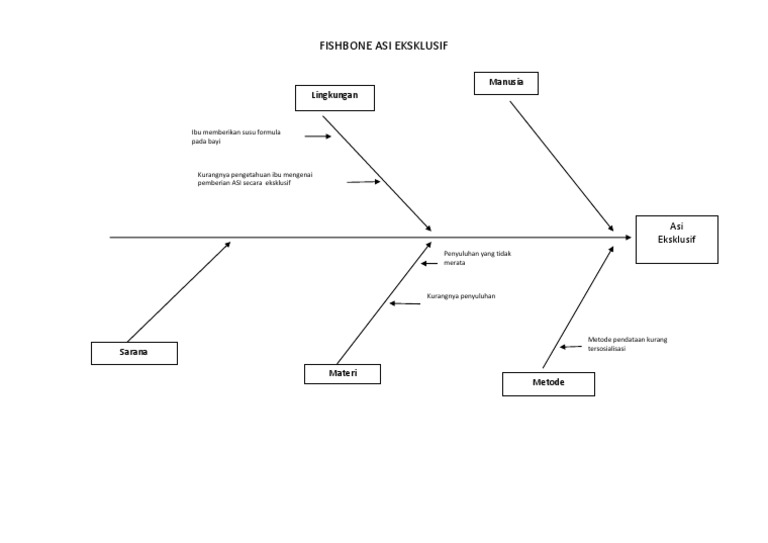 Fishbone Asi Eksklusif | PDF