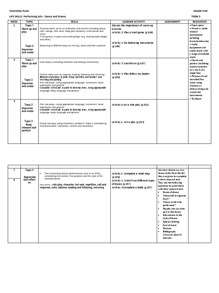 Grade 5 Life Skills Term 3 Plan | PDF | Dances | Entertainment