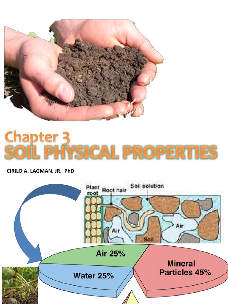 Soil Science Chapter3 | Porosity | Soil