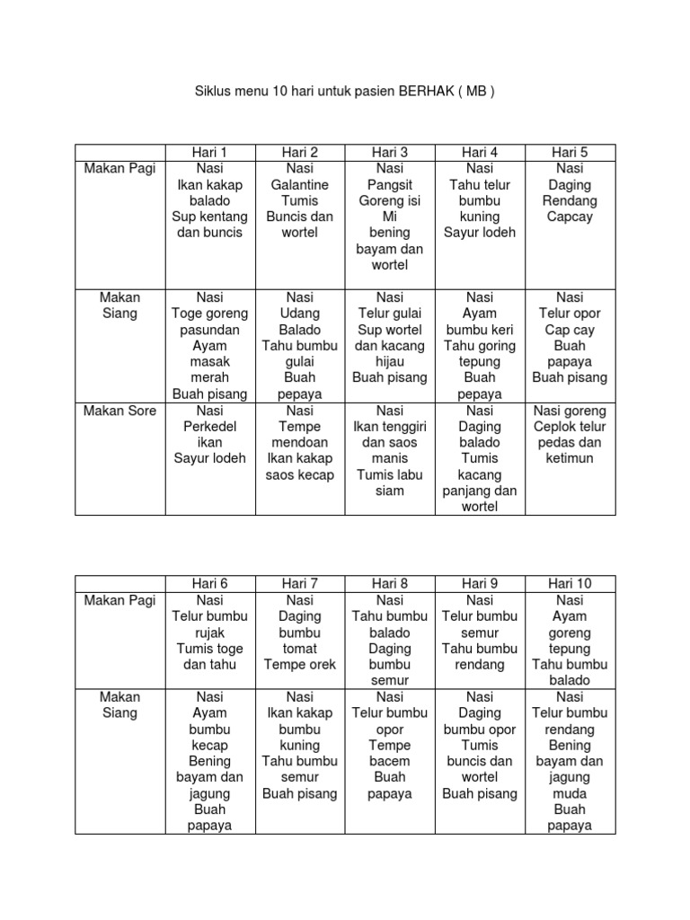 Siklus Menu 10 Hari untuk Pasien Rumah Sakit | PDF