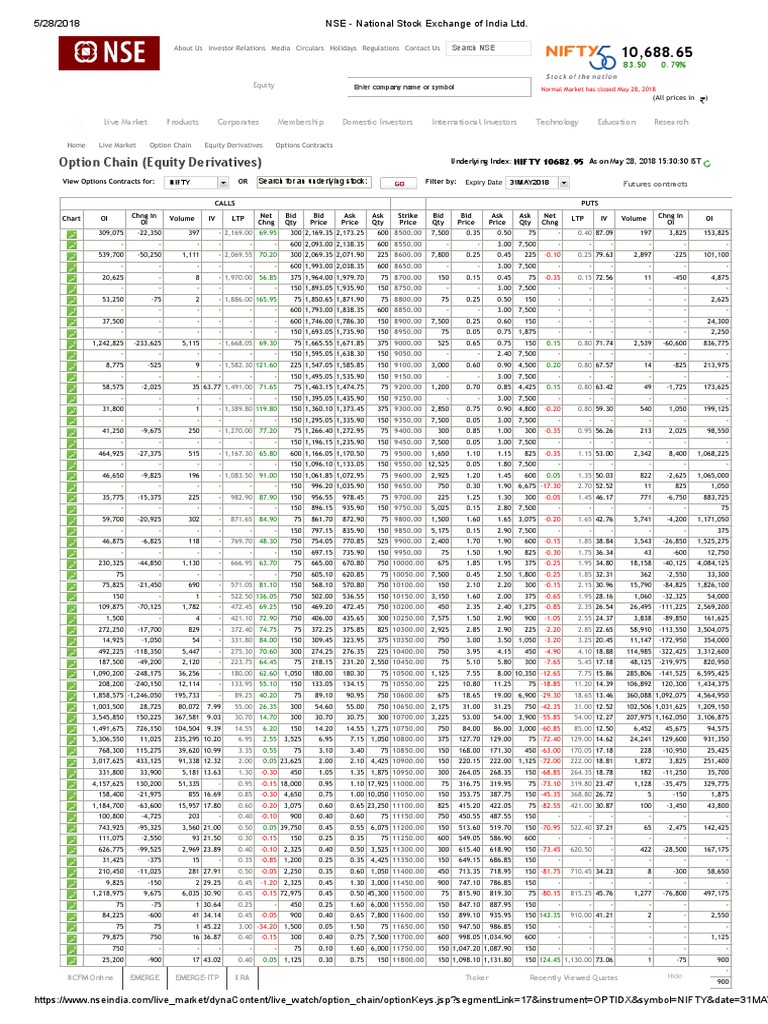 Option Chain (Equity Derivatives) | PDF | Microeconomics | Financial ...