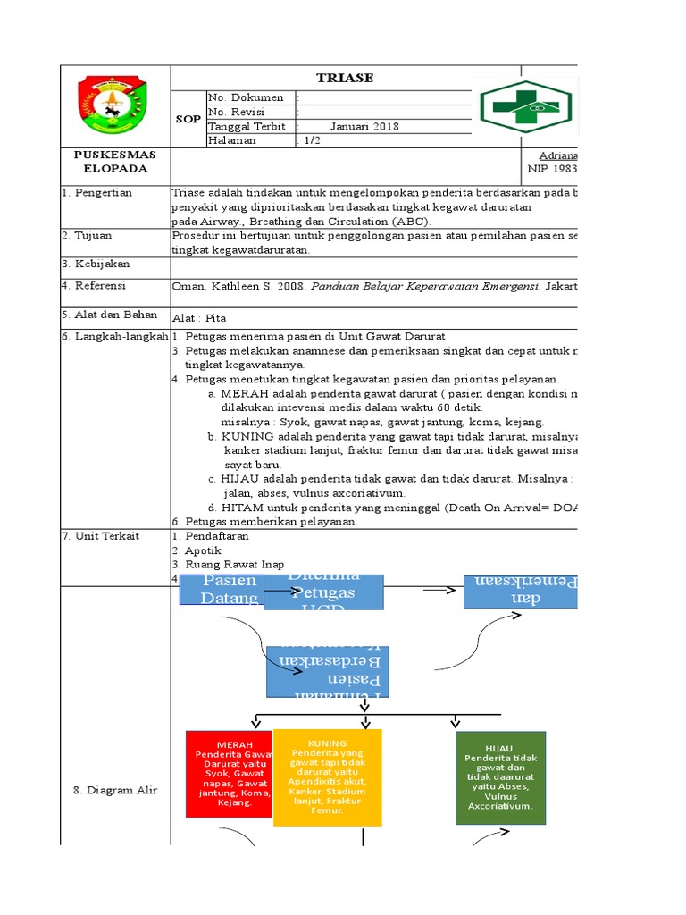 Sop Triase | PDF