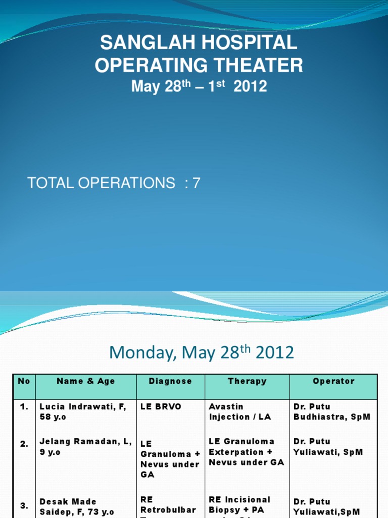 Surgical Operations at Sanglah Hospital | PDF