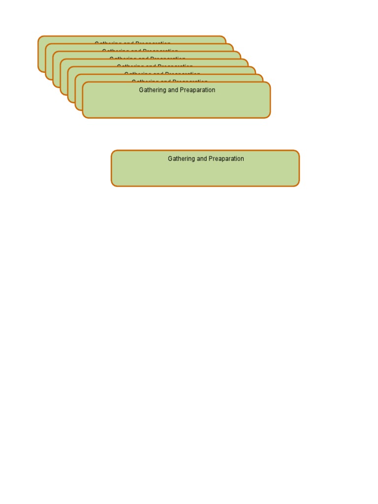 Gathering and Preparation Guide | PDF