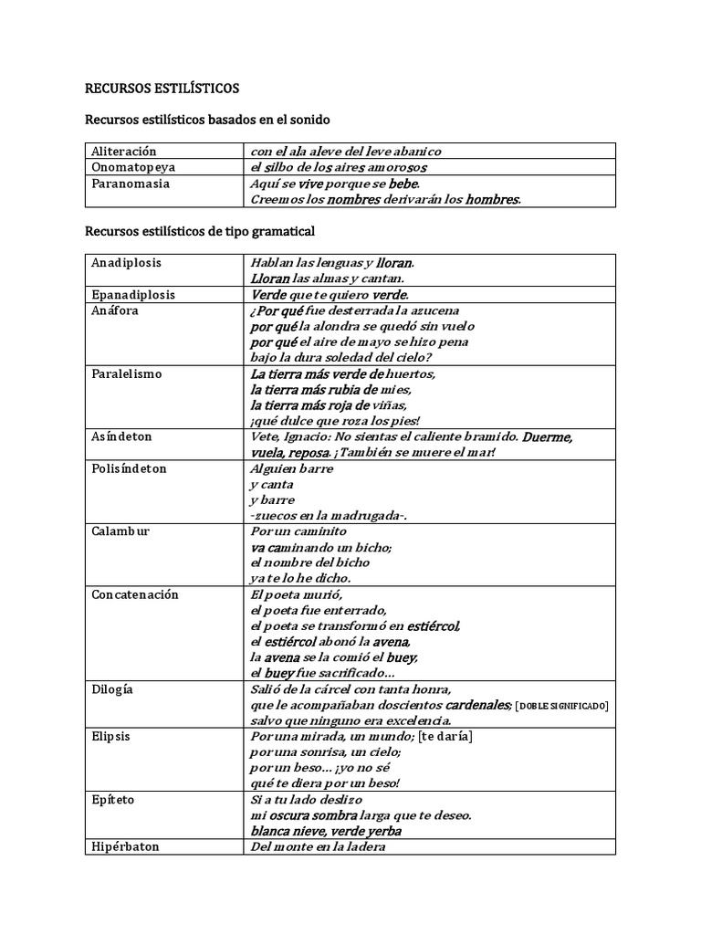 Recursos Estilísticos | PDF | Técnicas Retóricas | Tecnicas literarias