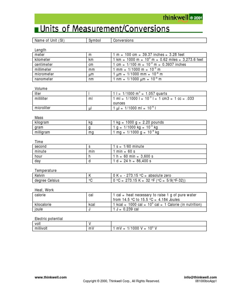 Scientific Measurement Conversion Chart | PDF