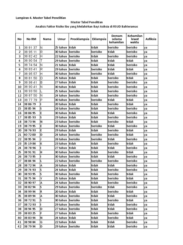 Lampiran 4 Master Tabel | PDF