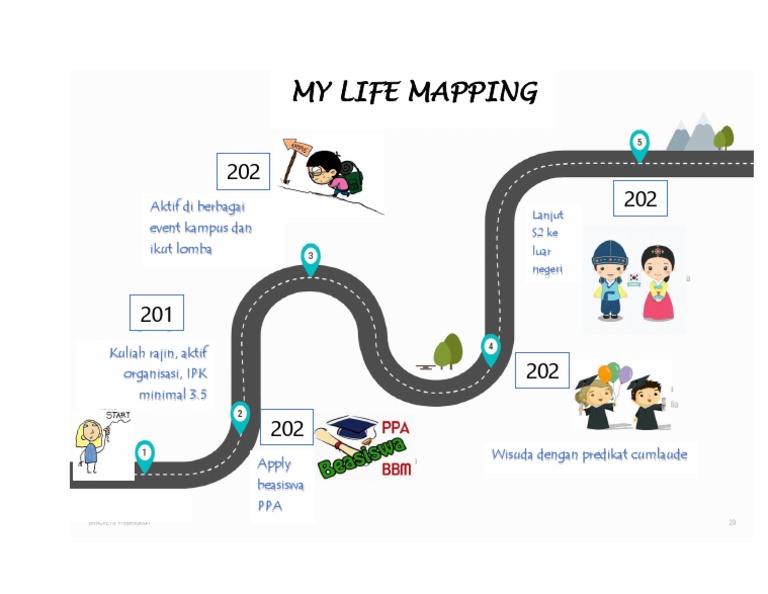 Life Mapping | PDF