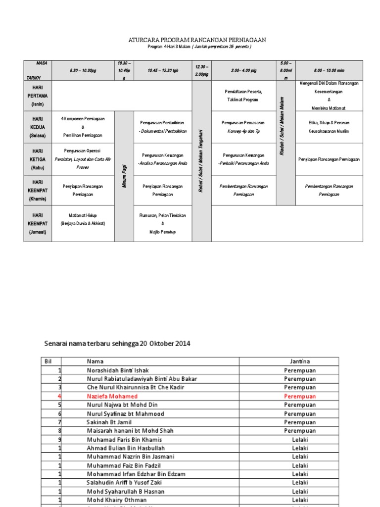 Jadual Program RP | PDF