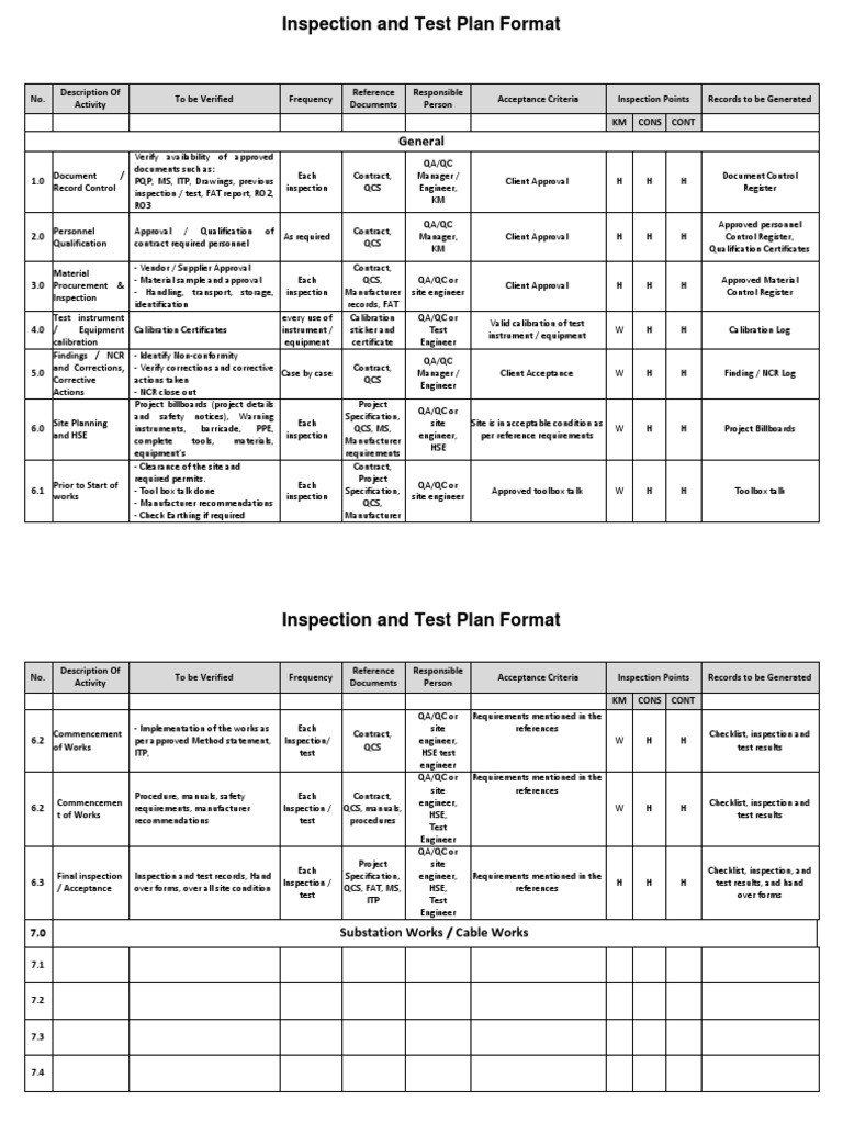 Inspection and Test Plan Format: General | PDF | Calibration | Engineering