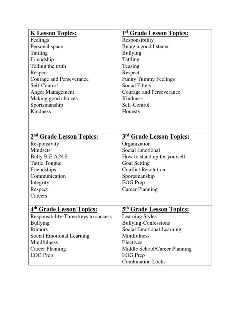 K-5 Social Emotional Lesson Topics | PDF