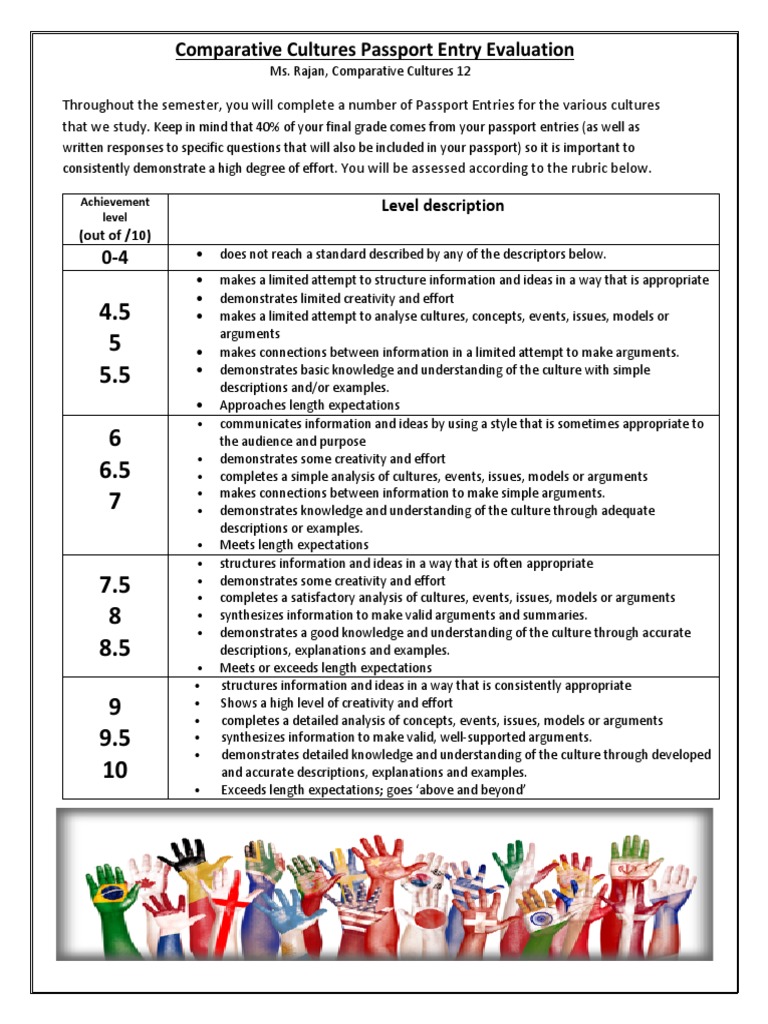 Passport Criteria Evaluation | PDF | Argument | Creativity