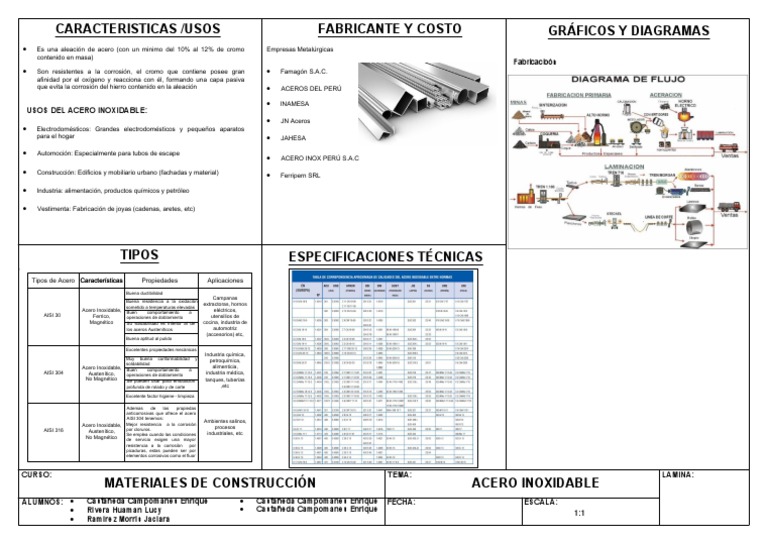 Acero Inoxidable | PDF | Acero inoxidable | Acero