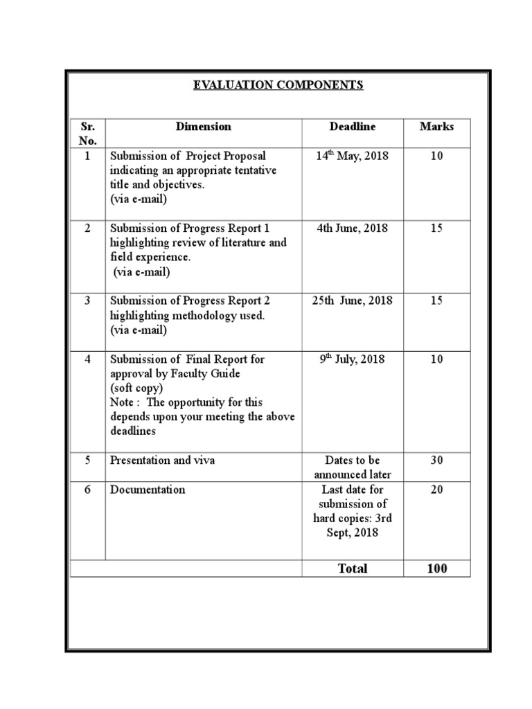 SIP Guidelines 2018 | PDF