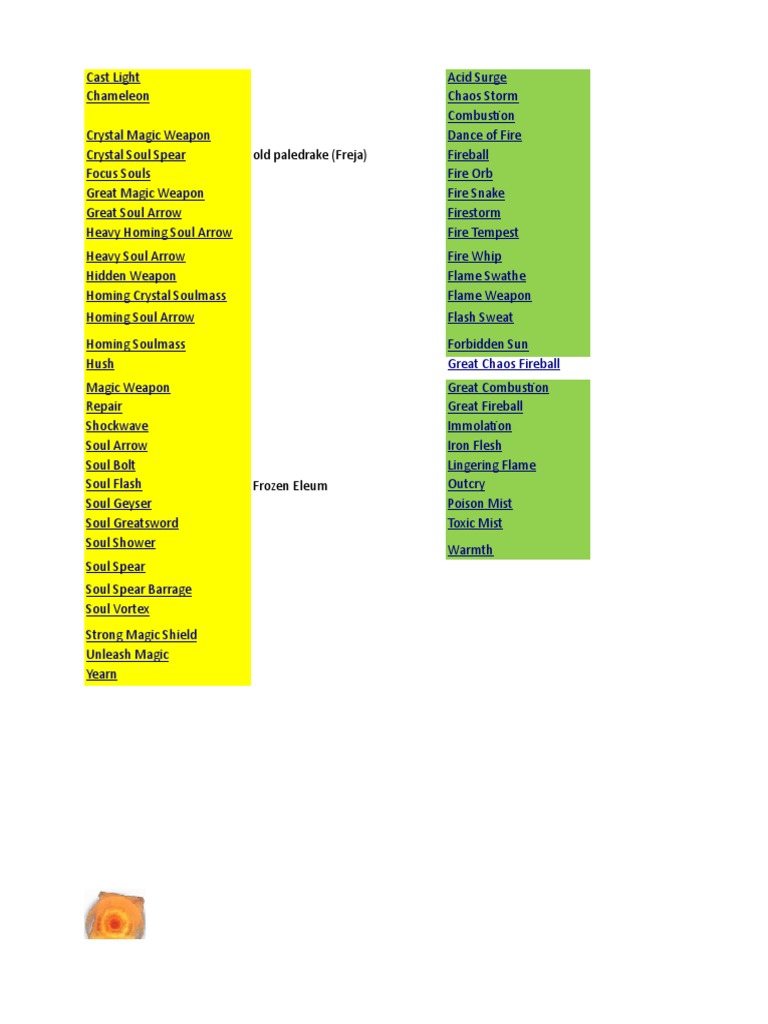 Old Paledrake (Freja) | PDF | Nature