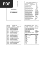 Códigos de de Seguridad | PDF | Accion legal | Policía