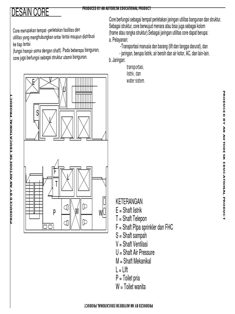 Fungsi dan Jenis Core pada Bangunan | PDF