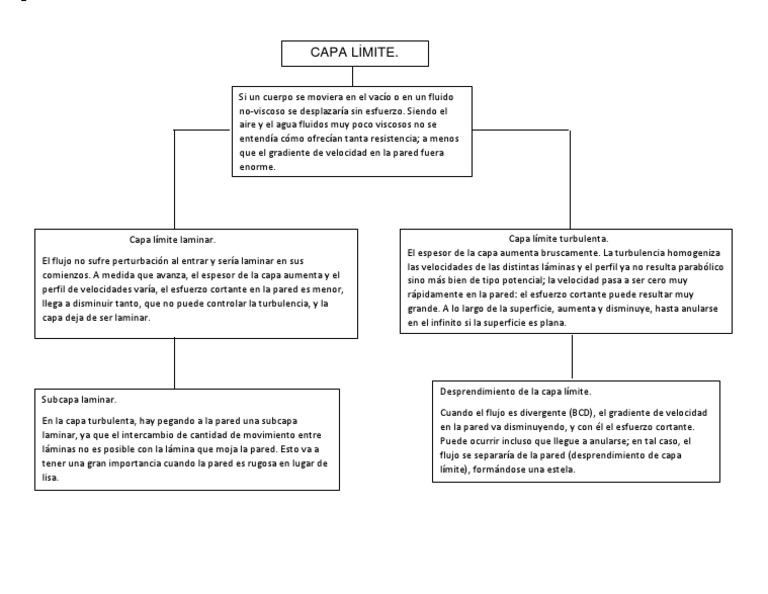 Capa Límite | PDF | Capa límite | Ciencias fisicas