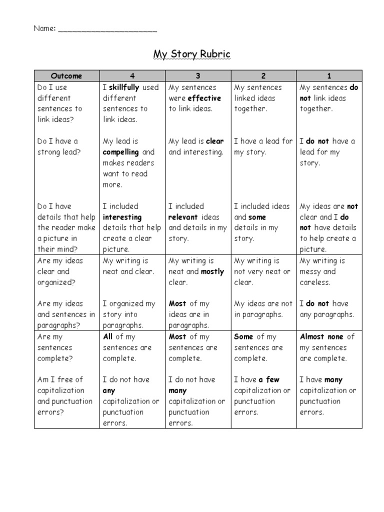 Ela Writing Rubric | PDF | Writing | Human Communication