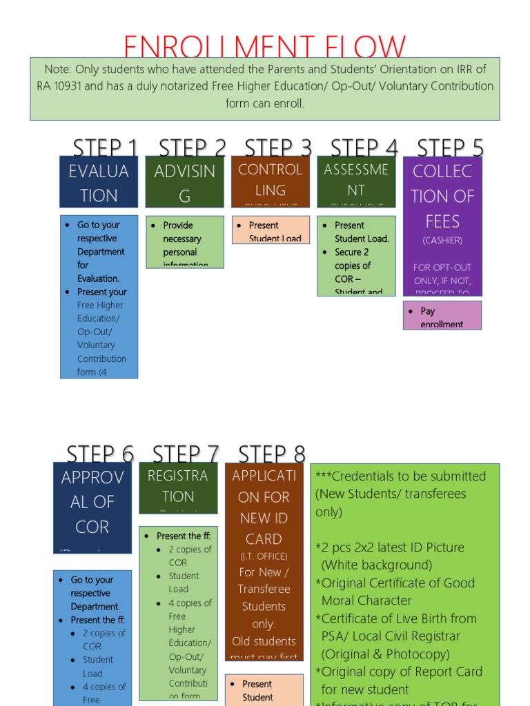 Enrollment Flow: Step 1 Step 2 Step 3 Step 4 Step 5 | PDF | Behavior ...