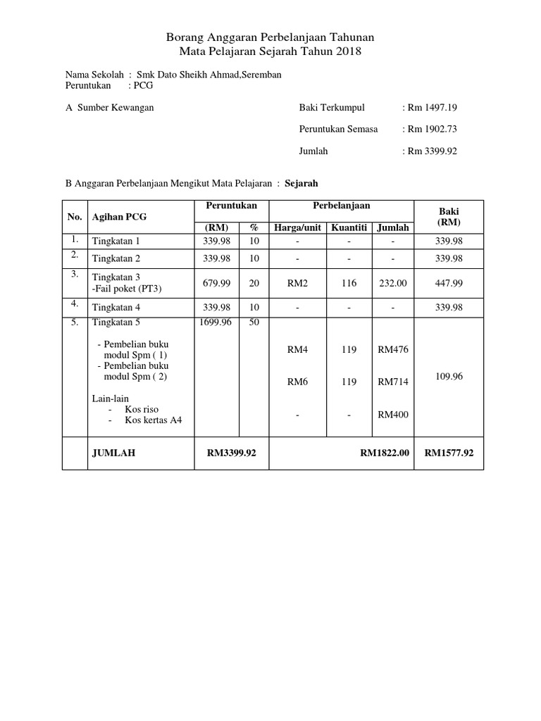 Anggaran Belanjawan Panitia Sej | PDF
