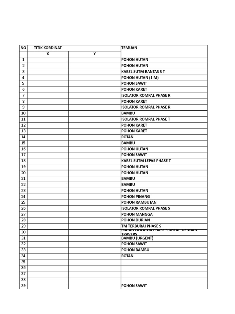Contoh Form Temuan Inspeksi Jaringan Sutm | PDF