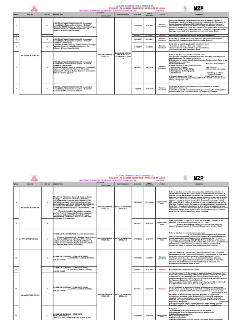 Material Submittal Schedule Jafco | PDF | Specification (Technical Standard) | Door