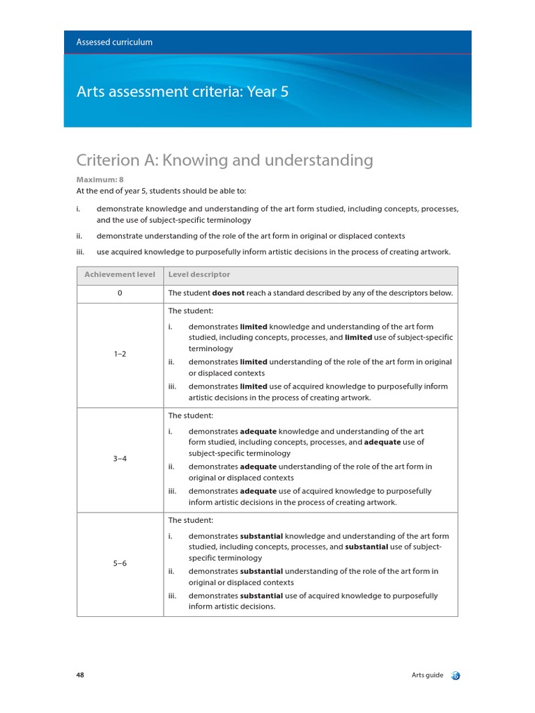 Myp Criteria Year 5 | PDF | Understanding | Knowledge