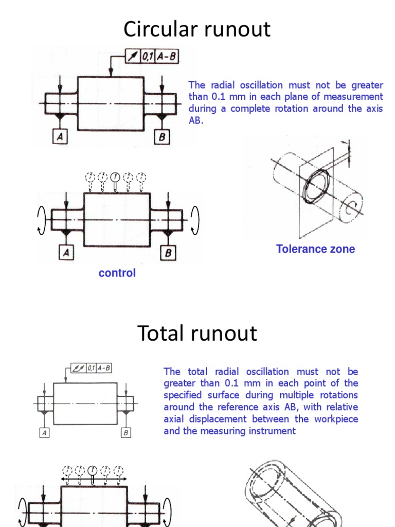 Circular and Total Runout Tolerances | PDF