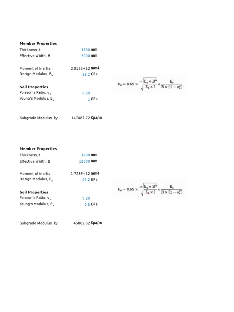 Subgrade Modulus | PDF