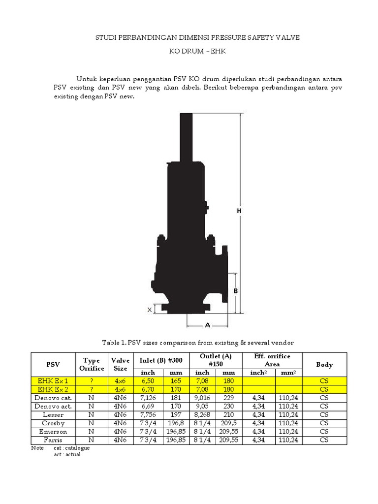 Studi Perbandingan Dimensi Pressure Safety Valve | PDF | Teknologi ...