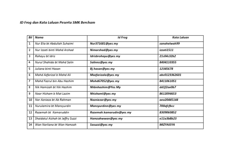 ID Frog Dan Kata Laluan Peserta SMK Bercham | PDF
