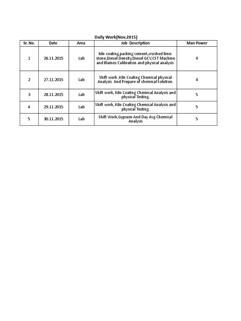 QC Daily Work Report | PDF | Lime (Material) | Cement