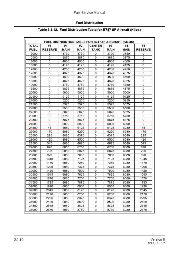 B747-8 FSM PDF | PDF | Wing Configurations | Industries