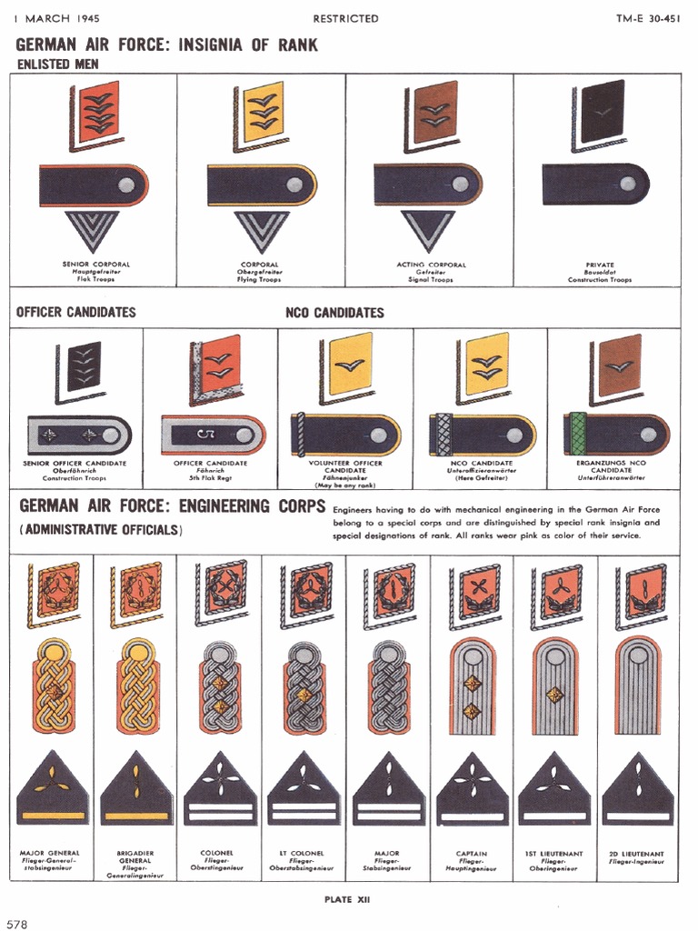 German Air Force: Insignia of Rank: WLLSMD Men | PDF
