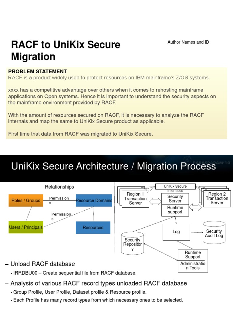 RACF To UniKix Secure Migration 2010 | PDF | Databases | Computer Architecture