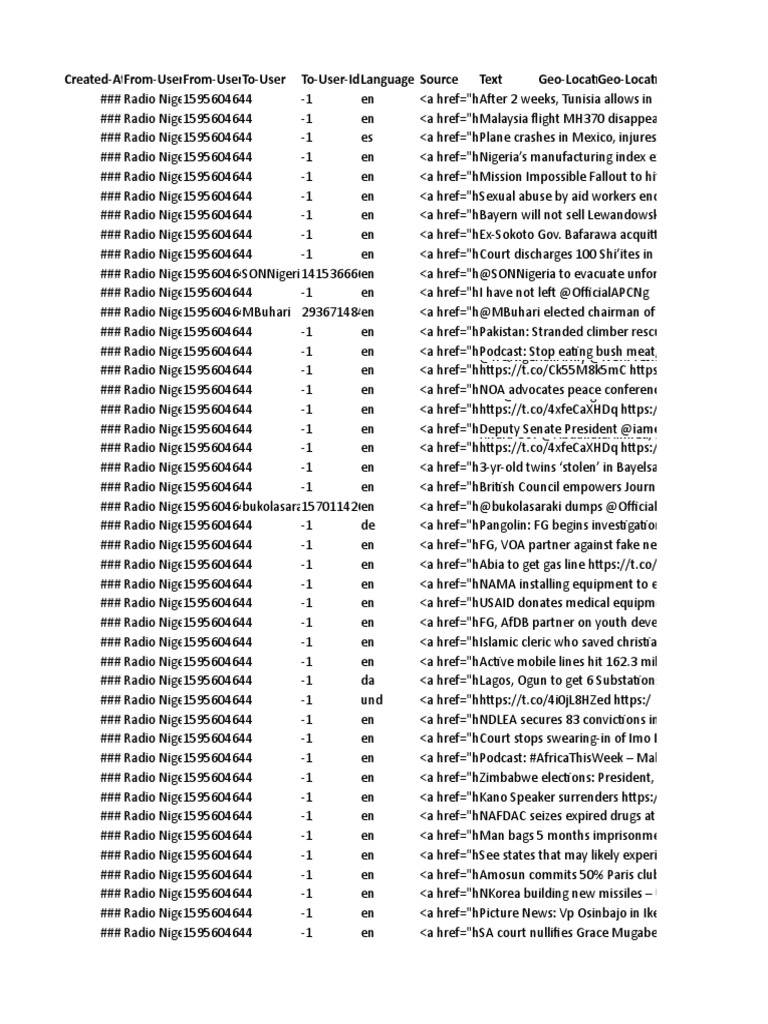 Federal Radio Corporation of Nigeria | PDF