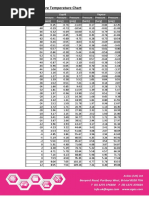 R32 Pressure Temperature Chart | PDF