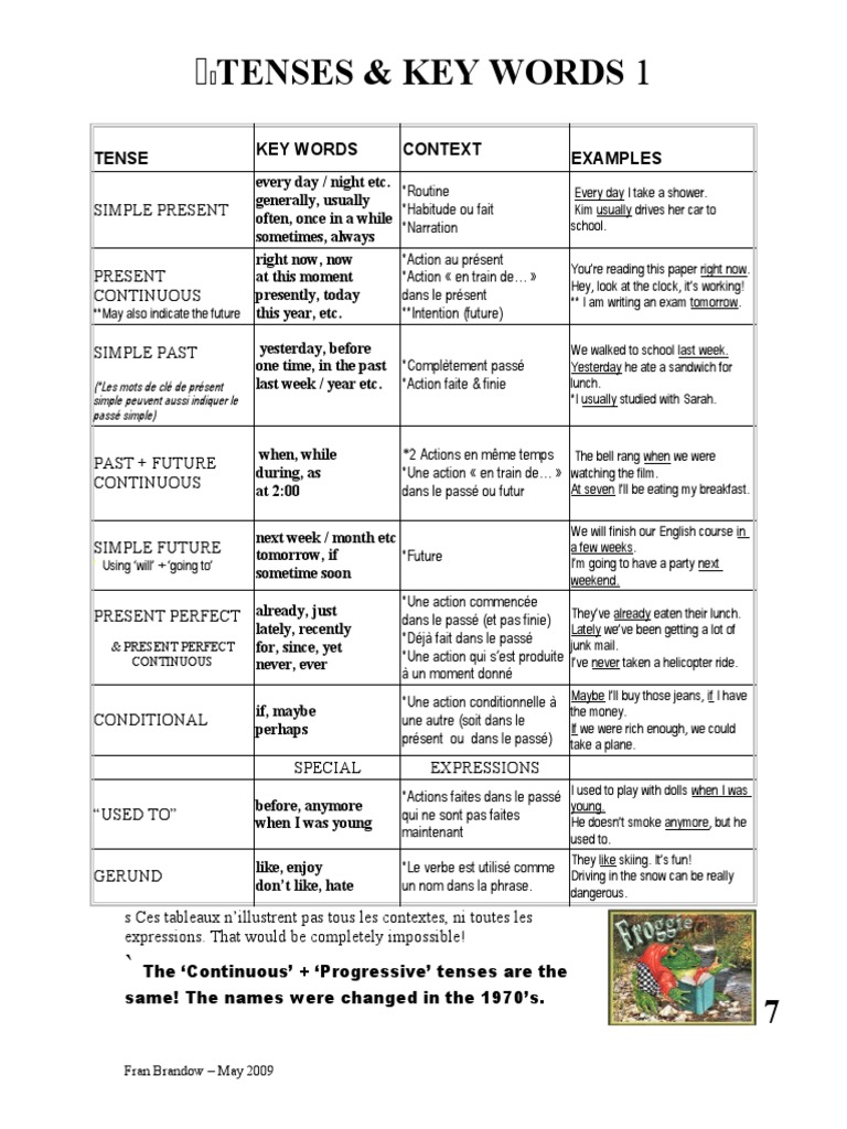 7 Tenses & Key Words | PDF | Grammatical Tense | Language Mechanics