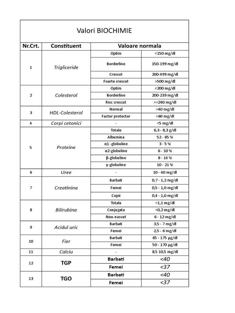 Biochemistry values reference ranges | PDF