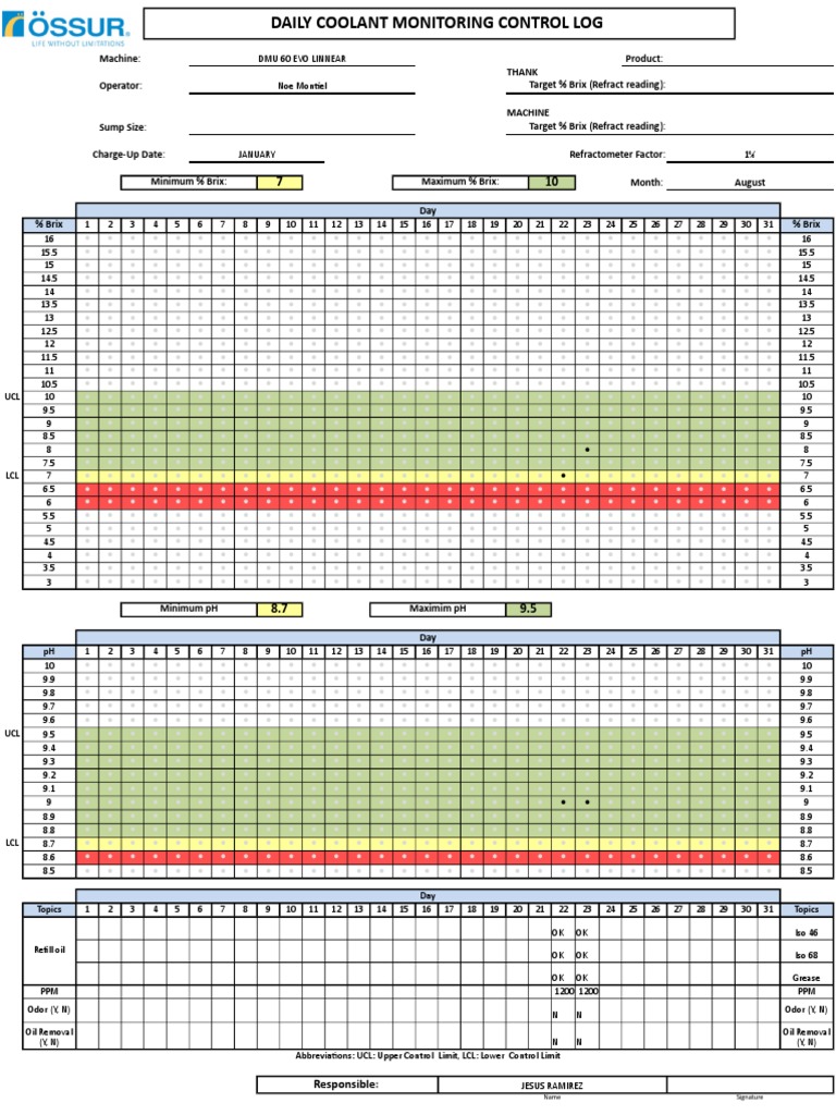 Daily Coolant Log CNC | PDF | Measuring Instrument | Materials