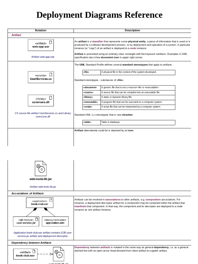 Deployment Diagrams Reference: Notation Description | PDF | Application ...
