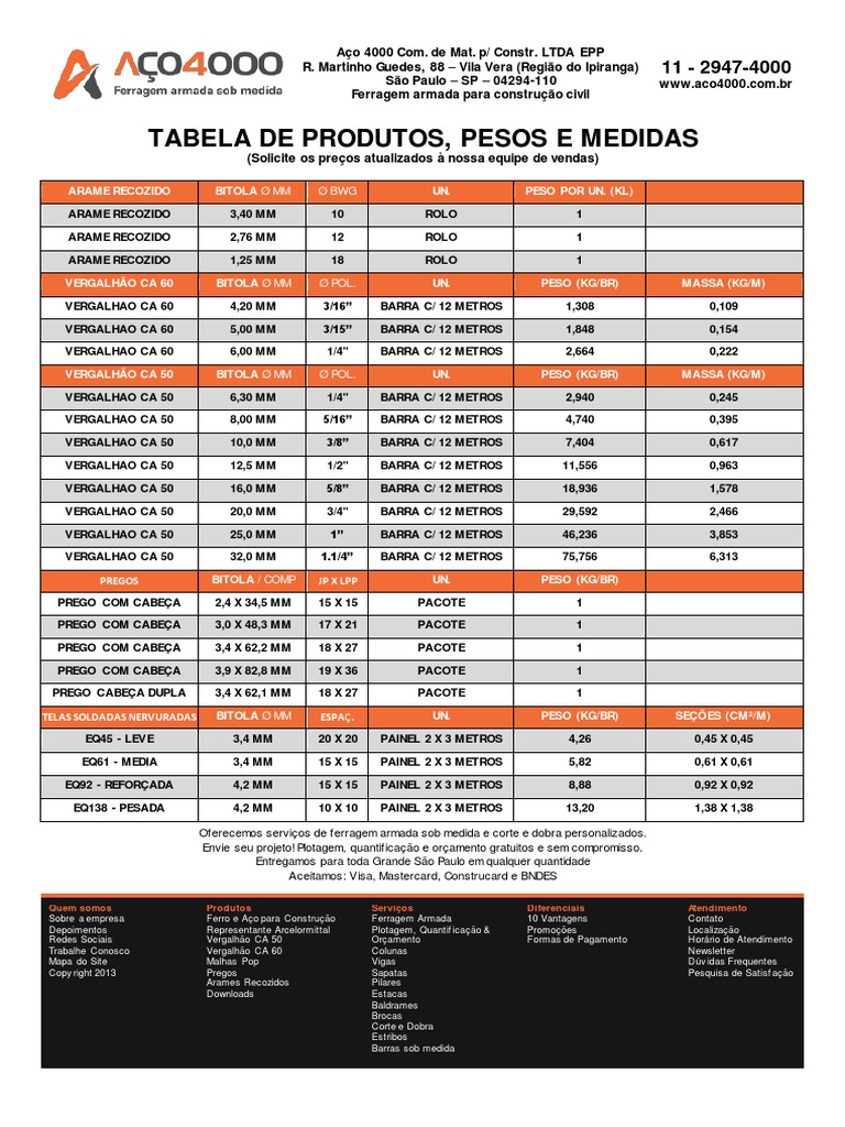 Tabela Nacional Produtos Pesos e Medidas de Aço em Bitolas | PDF ...