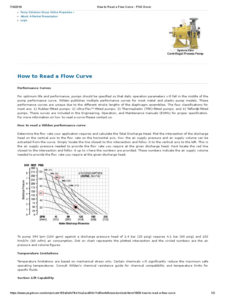 How To Read A Flow Curve - PSG Dover | PDF | Flow Measurement | Pump
