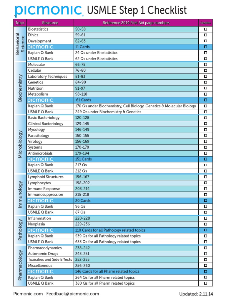 USMLE Step 1 Guide | Pathology | United States Medical Licensing ...