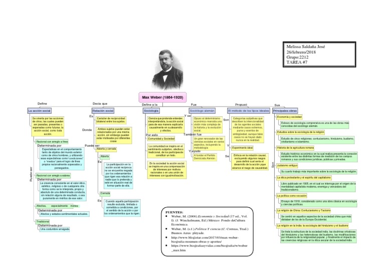 Melissa Saldaña José 26/febrero/2018 Grupo:2212 Tarea #7: Max Weber (1864-1920) | PDF | Max ...