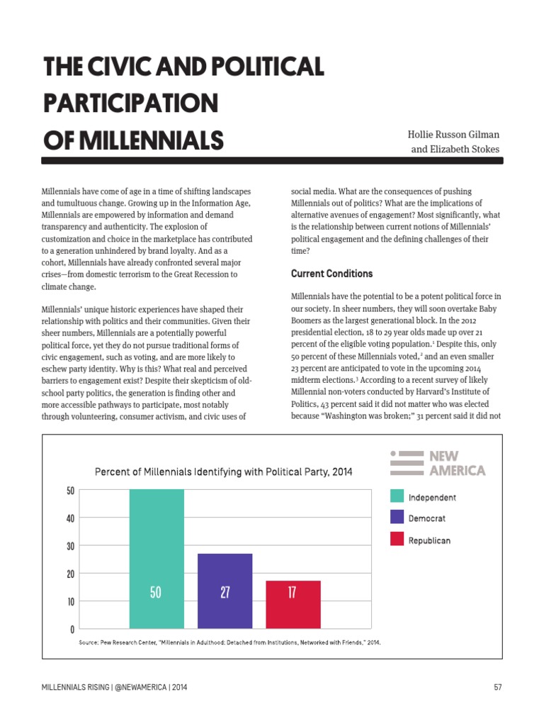 The Civic and Political Participation of Millennials | PDF | Career ...