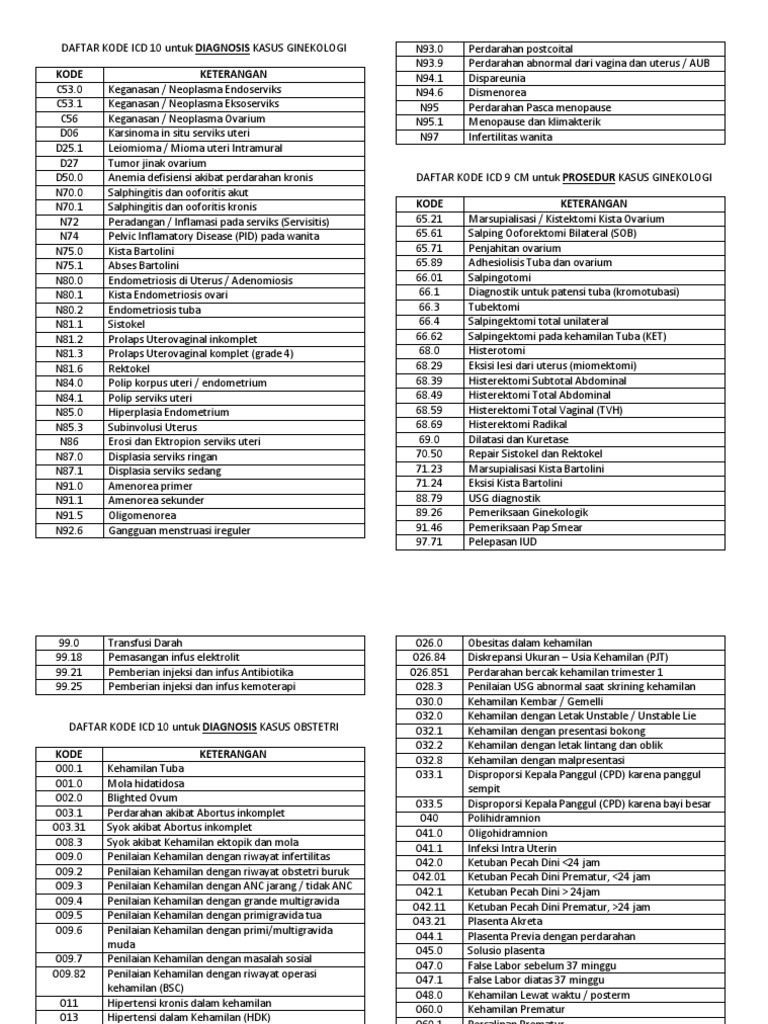 Kode Icd 10 Untuk Kasus Ginekologi Pdf