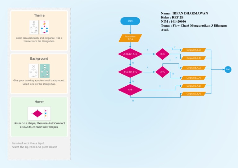 Theme: Nama: Irfan Dharmawan Kelas: REF 2B NIM: 161420056 Tugas: Flow ...